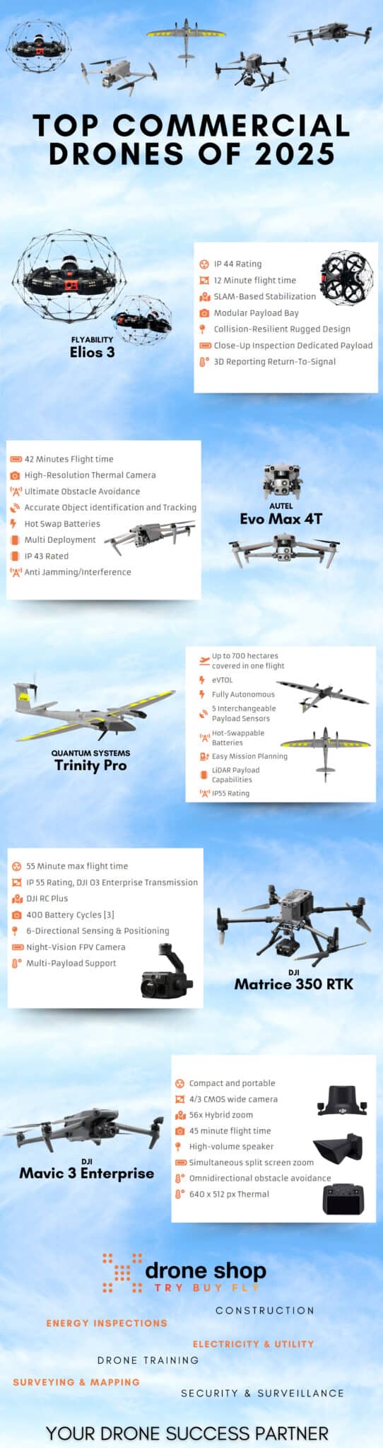 INFOGRAPHIC: 2025 Top Drones for Commercial Use